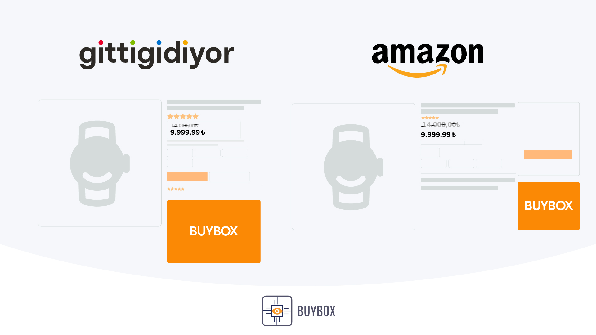 Buyboxlist - Amazon'da Buybox Nasıl Olunur?